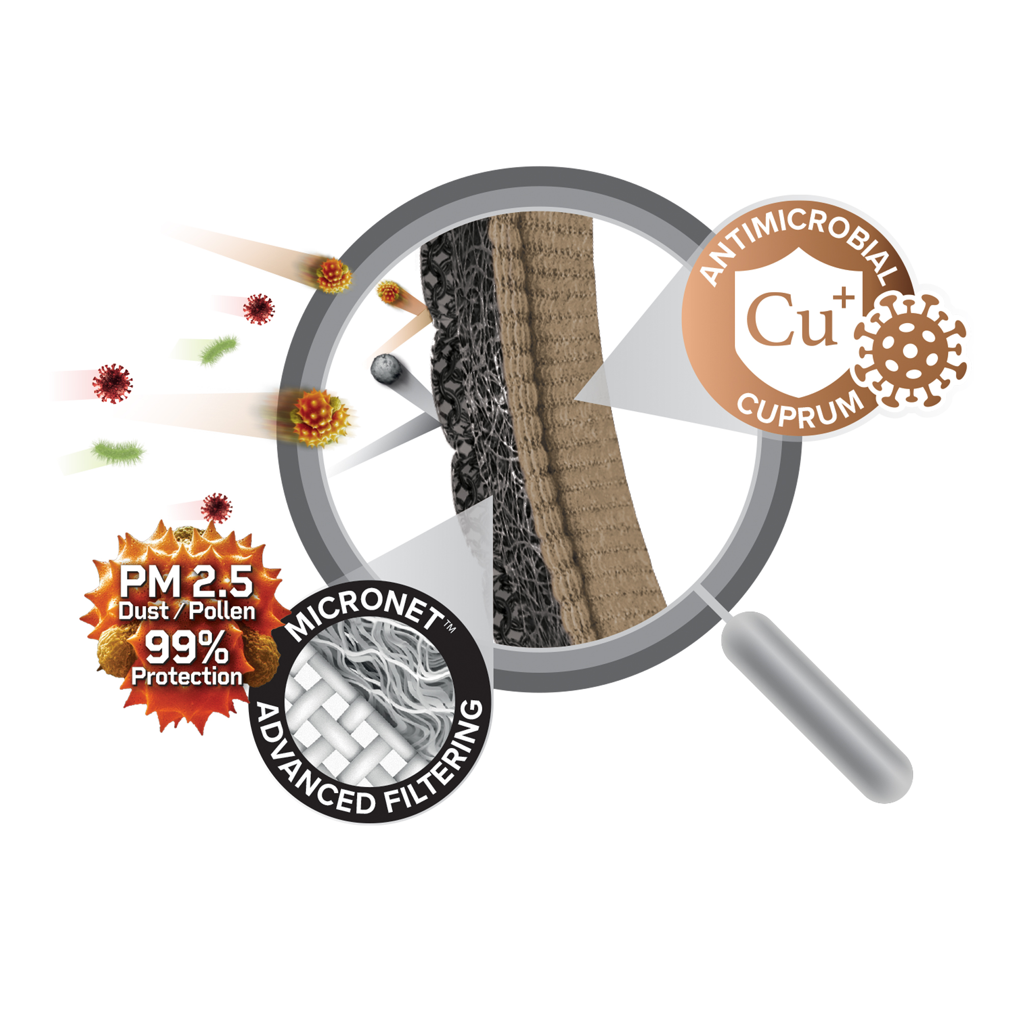 Antibacterial Filtering Copper Pollen Mask [NAROO F.U. Copper]