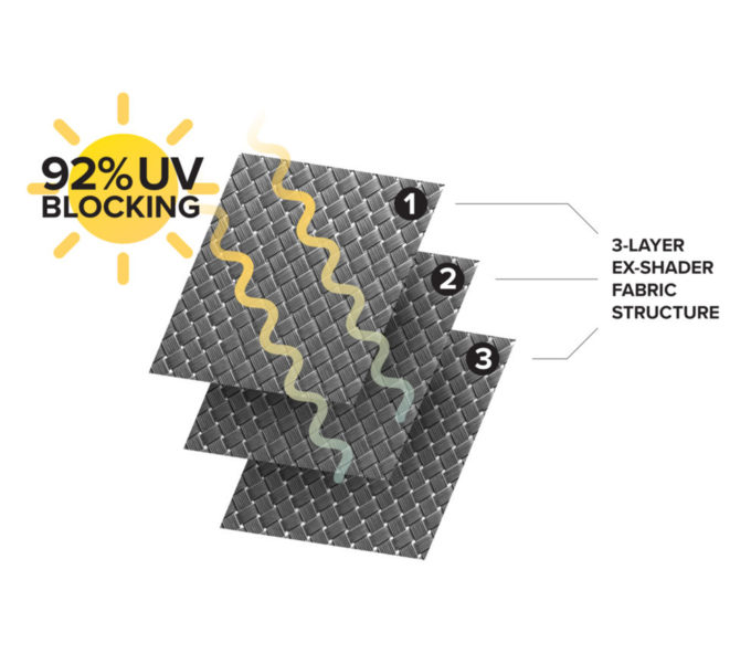 Ultimate Guide to Sun Protection for Cyclists and Runners